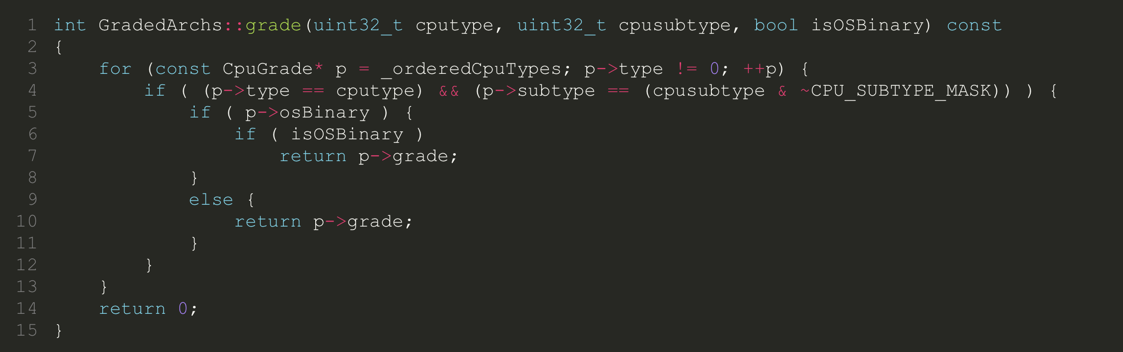 Objective-See's Blog